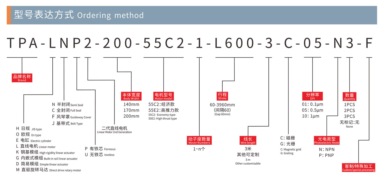 Get LNP Series Direct Drive Linear Motor from Directech