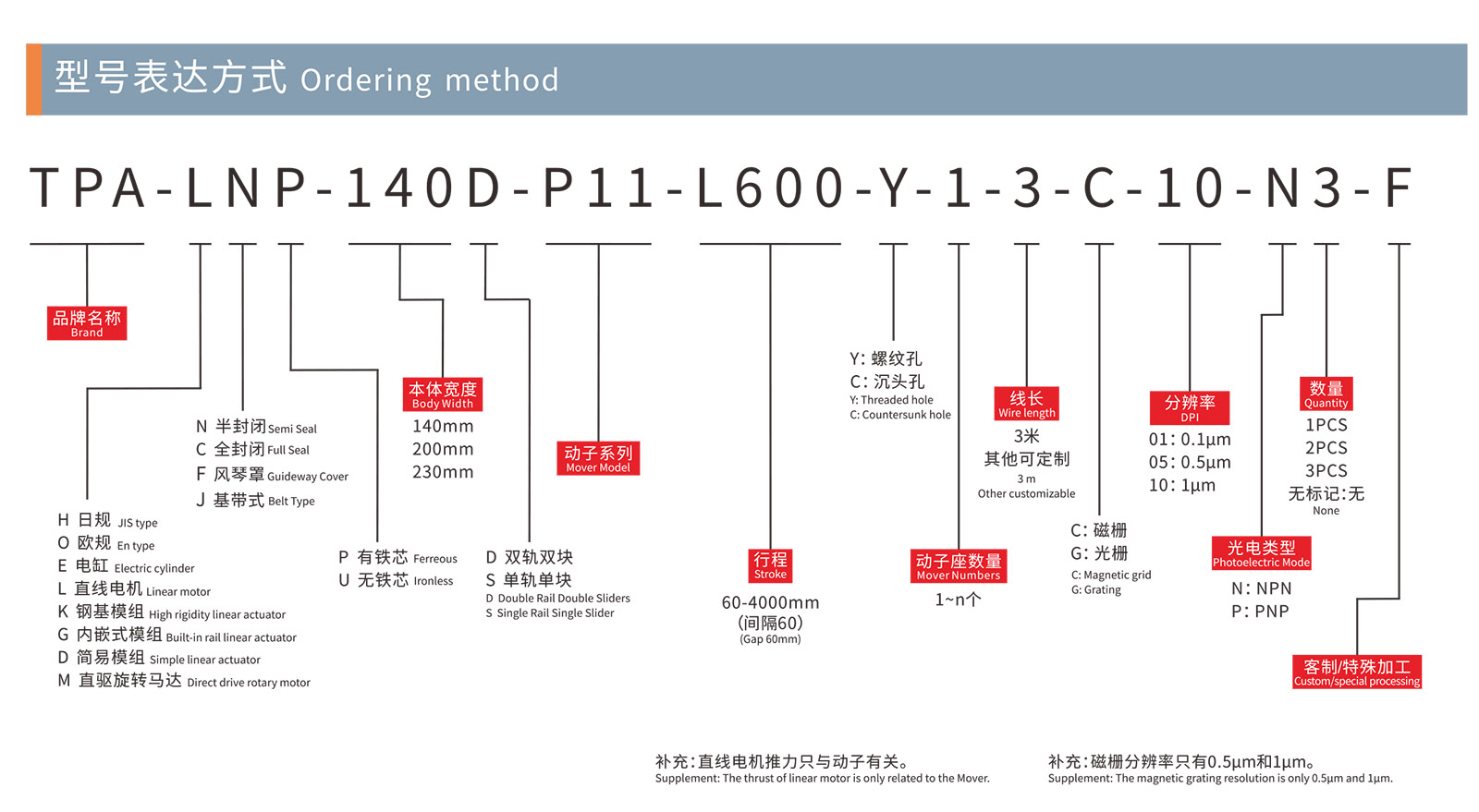 Get LNP Series Direct Drive Linear Motor from Directech